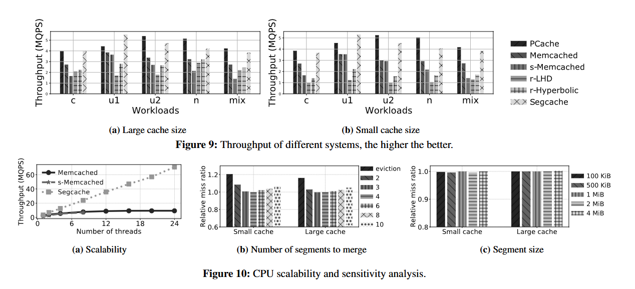 ECE 4/599: Segcache: a memory-efficient and scalable in-memory key-value cache for small objects
