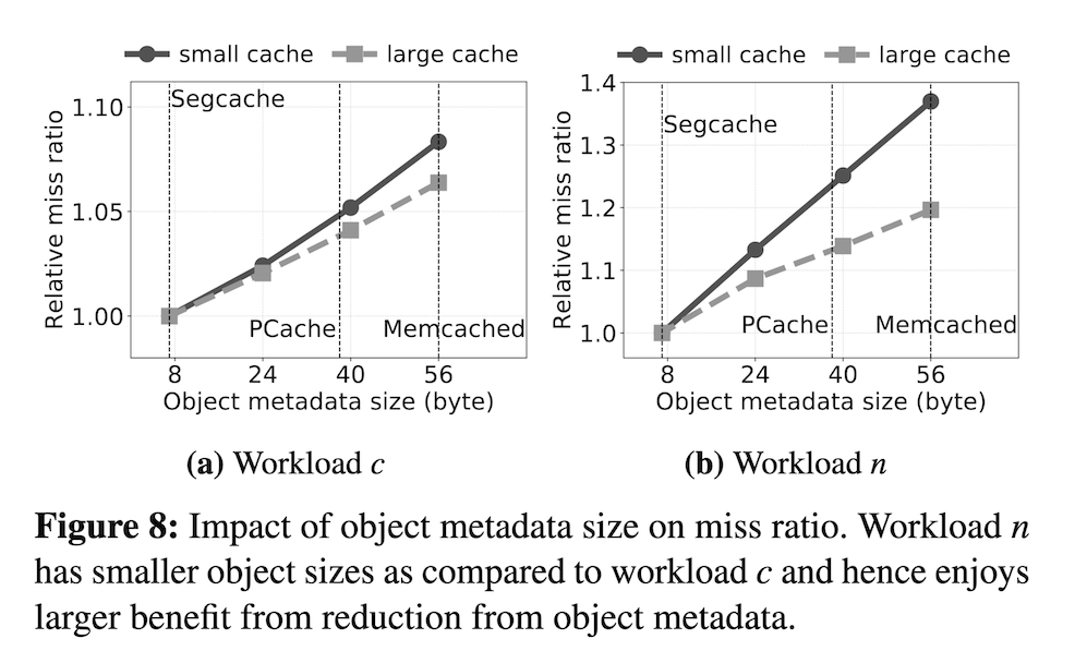 ECE 4/599: Segcache: a memory-efficient and scalable in-memory key-value cache for small objects